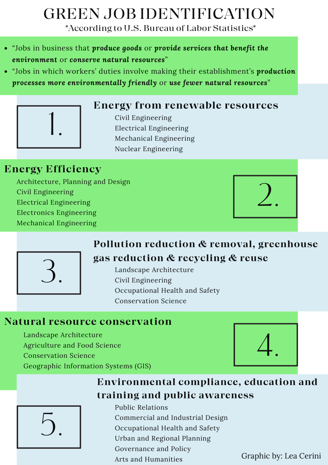 A Guide to Careers in Sustainability - Rutgers Office of Climate Action